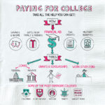 How to Find an Affordable College: Financial Aid, Merit Aid, Scholarships