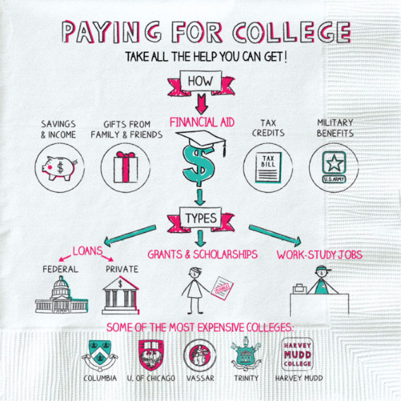 529 College Savings Plans: What Parents Need to Know